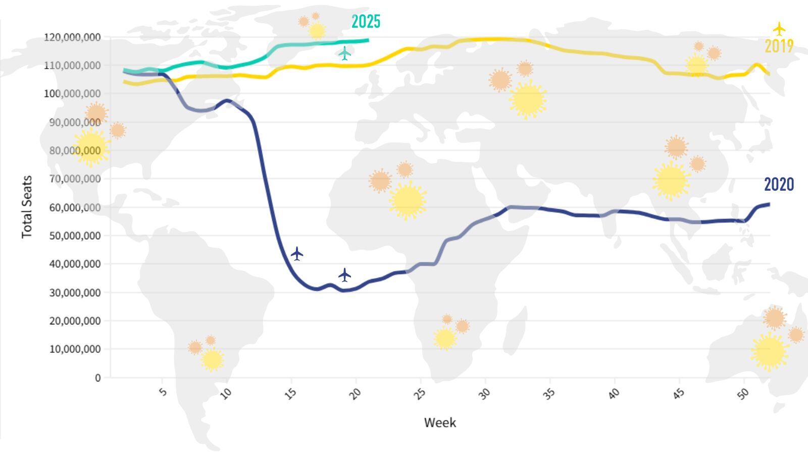 Five Years On: Chart Shows Covid-19 Lockdowns’ Global Air Travel Impact | OAG